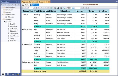 Ssrs Avg Function