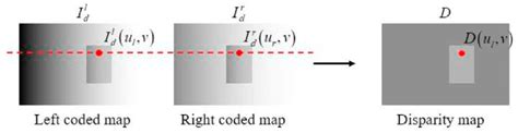 Disparity Map Calculation Process Download Scientific Diagram