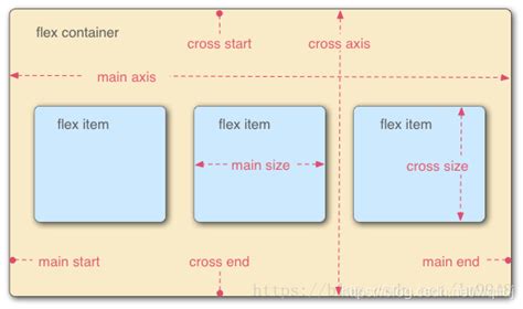 Displayflex如何设置内容水平垂直居中display Flex 垂直居中 Csdn博客