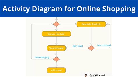 swimlane diagram for online shopping system activity diagram