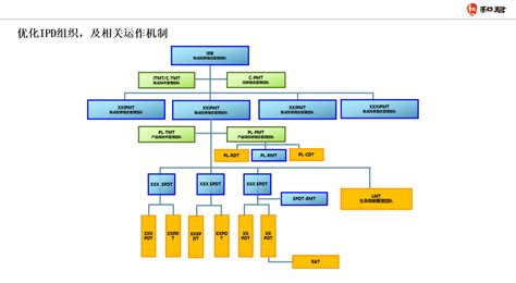 华为ipd体系在中小企业的落地——轻量型ipd体系的构建与导入 哔哩哔哩