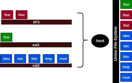 Docker 将容器打包成镜像镜像分层机制详解 2235854410 博客园