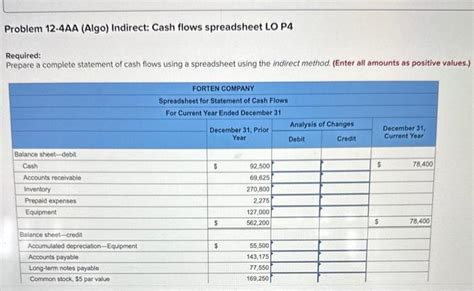 Solved Problem 12 4AA Algo Indirect Cash Flows Chegg