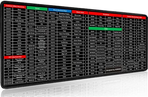 Keyboard Mat Keyboard Pad With Office Excel Software Shortcuts Key