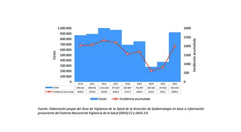 Con Los Casos De Covid En Descenso La Gripe Registró Una Suba Que