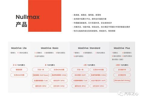 众口不一的行泊一体，终于被说清楚了 知乎