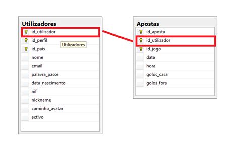 Sql Server Sql Importance Of Diagram Relationships And Keys Stack
