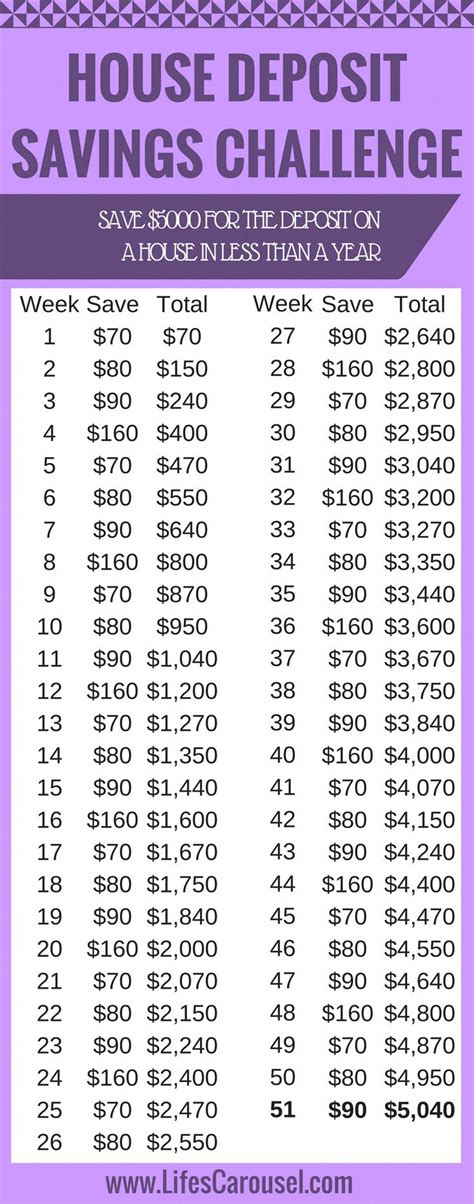 Savings Challengesavings Plansavings Goalssavings Ideassavings Tips