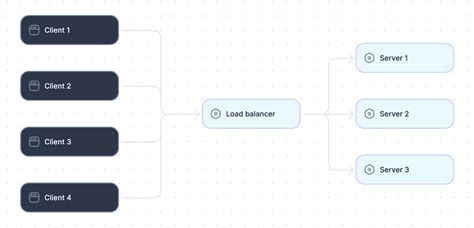 System Design Primer And Examples Multiplayer