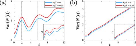 Subsystem Particle Number Variance And Entanglement Entropy Inset Download Scientific Diagram
