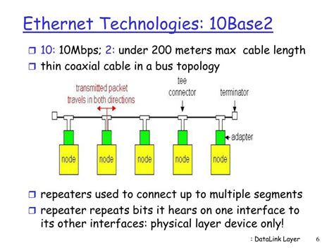 PPT Ethernet PowerPoint Presentation Free Download ID