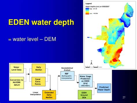 Ppt Spatial Interpolation In Gis Powerpoint Presentation Free Download Id 1871113