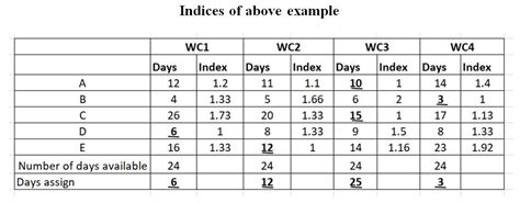 Operations Scheduling With Examples StudiousGuy