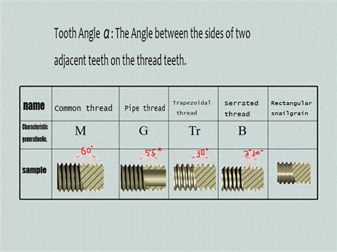 news how to detect threads