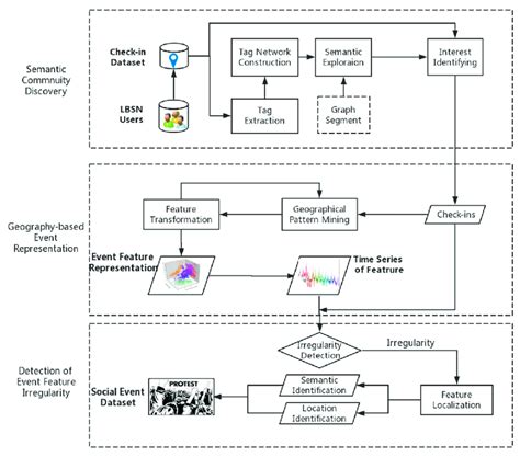 Proposed Analytic Workflow Download Scientific Diagram