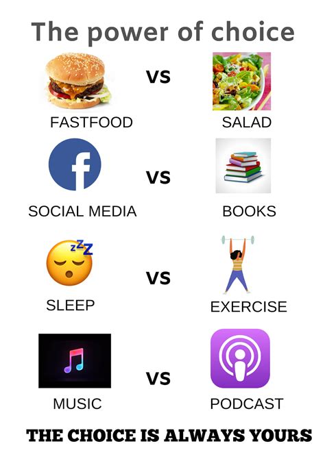 Learn Earn Repeat Choose Wisely Your Choices Will Either Make You Or Break You Be Aware Of