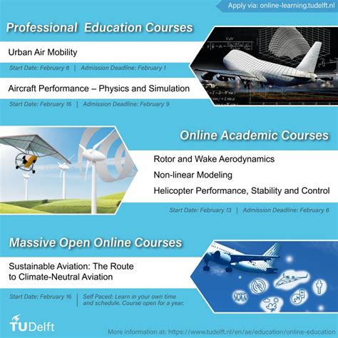 Tu Delft Aerospace Engineering Di Linkedin Aetudelft Tudelft