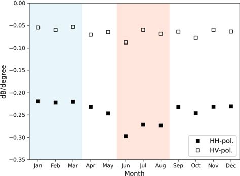figure 1 from classification of sea ice types in sentinel 1 sar images