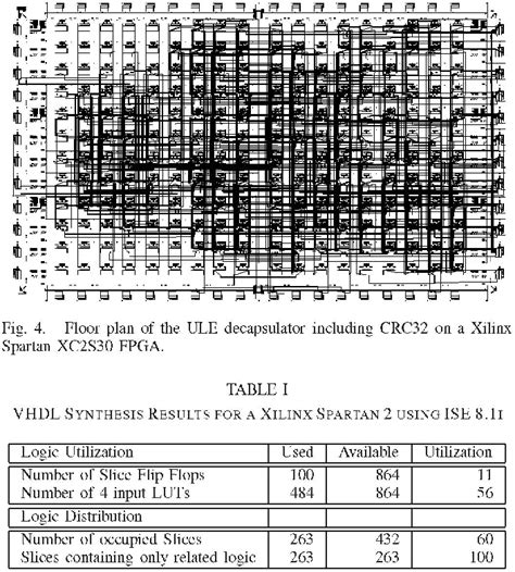 Unidirectional Lightweight Encapsulation Semantic Scholar
