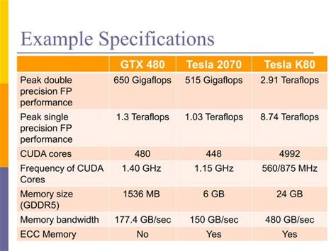 Data Level Parallelism In Microprocessors Pptx Programming Languages Computing