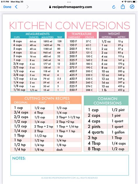 Best 12 Gluten Free Conversion Chart Artofit