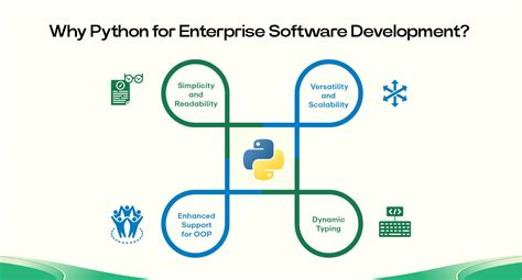 Python For Enterprise App Development 2025 Python For Enterprise App Development 2025