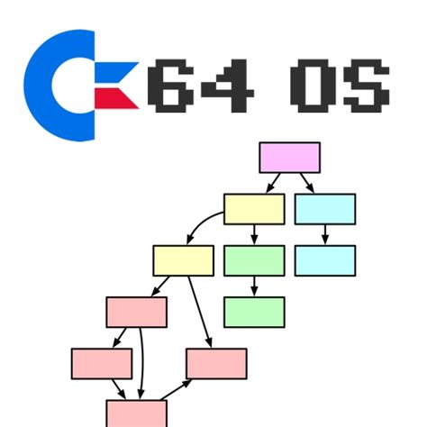 Object Orientation In Take C OS