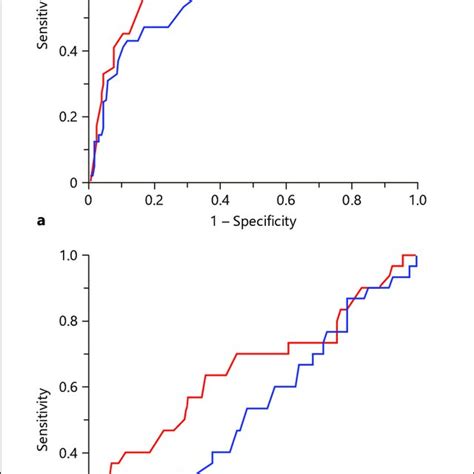 Comparison Of The P Wave Axis And The Qrs Axis As Predictors Of Airflow Download Scientific