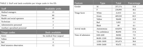 table 1 from evaluation of different machine learning algorithms for