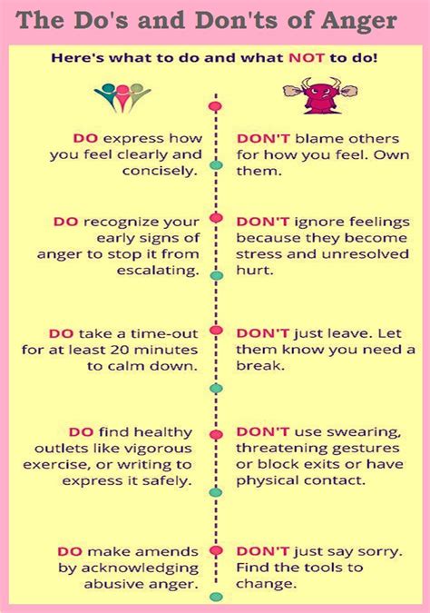 Anger Management Tips The Dos And Donts Of Managing Anger Anger