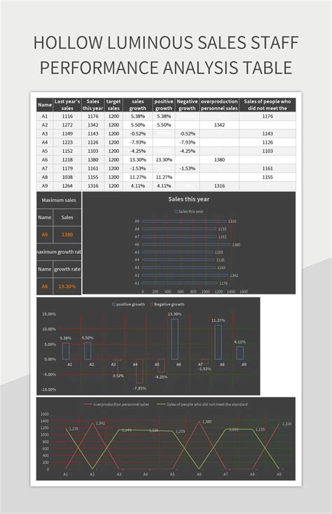 Hollow Luminous Sales Staff Performance Analysis Table Excel Template