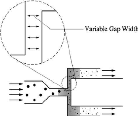 Diagram Of Particle Breakup Inside A Piston Gap High Pressure