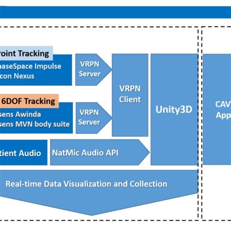 Diagram Of The System Components Download Scientific Diagram