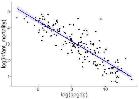 Chapter 20 Model Assumptions Psych 710 Statistical Methods Ii