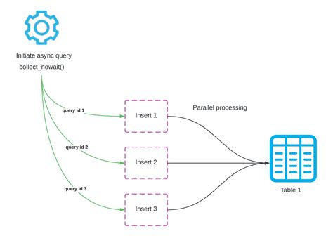 Optimizing Snowflake Queries With Explain And Query History A Javascript Procedure By