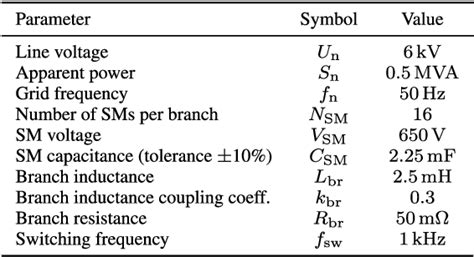 Table 1 From Hybrid Modular Multilevel Converter Design And Control For
