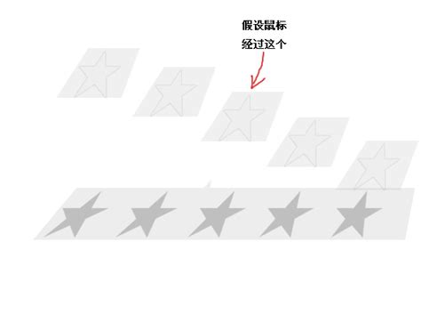 折腾：2颗星星纯css实现星星评分交互效果wordpress 评分星星css Csdn博客
