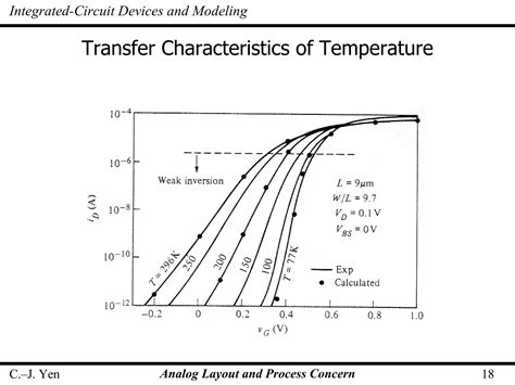 Lect10 Analog Layout And Process Concern PPT