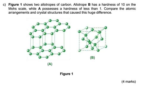 Solved Figure Shows Two Allotropes Of Carbon Allotrope B Has A Hardness Of 10 On The Mohs