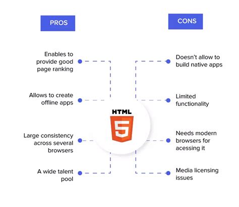 IOS App Development In 2025 A Complete Guide