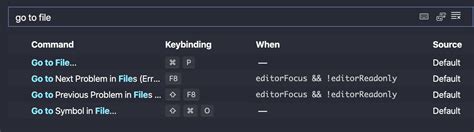 Customised And Effective Visual Studio Code Keyboard Shortcuts For