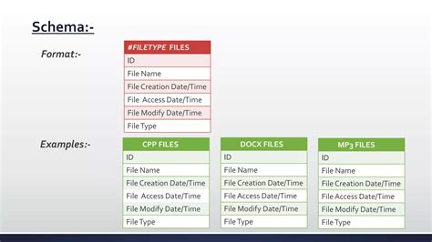 Classification And Analysis Of Unstructured Data Ppt