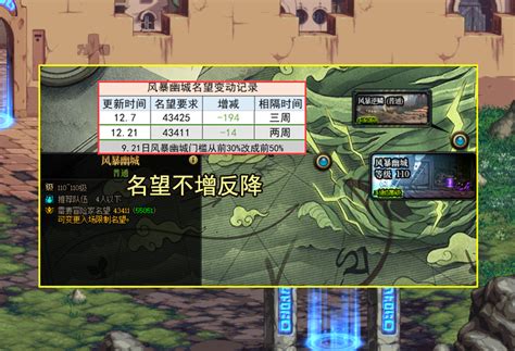 Dnf：神界版本搬砖哪里合适？9大白图收益一览，无脑风暴最佳腾讯新闻