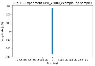 Qcodes Example With Textronix Dpo Xx Scopes Qcodes Dev Documentation