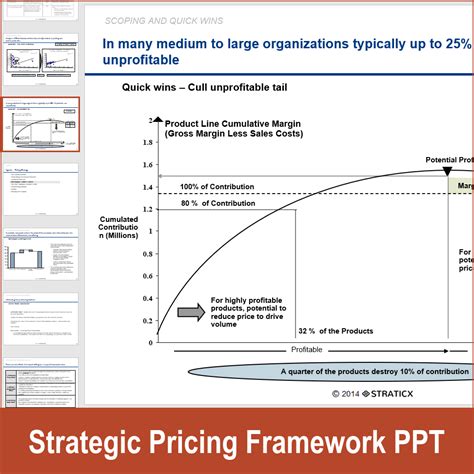 Ppt Strategic Pricing Framework And Tactics 56 Slide Ppt Powerpoint