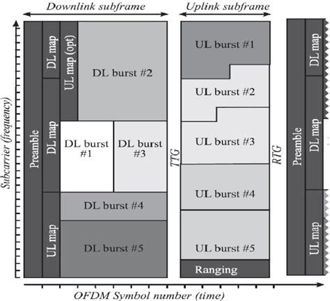Wimax Frame Structure Download Scientific Diagram
