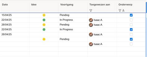 Assigned To Filter Error — Smartsheet Community