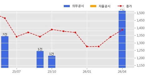 서희건설 수주공시 양지7지구 3단지 지역주택조합 아파트 신축공사 2 967 2억원 매출액대비 20 58