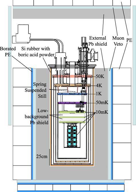 Schematic Of The Amore I Detector System Download Scientific Diagram