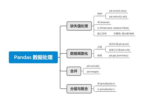 github richestshen datamining 利用python进行数据分析与挖掘的基础知识
